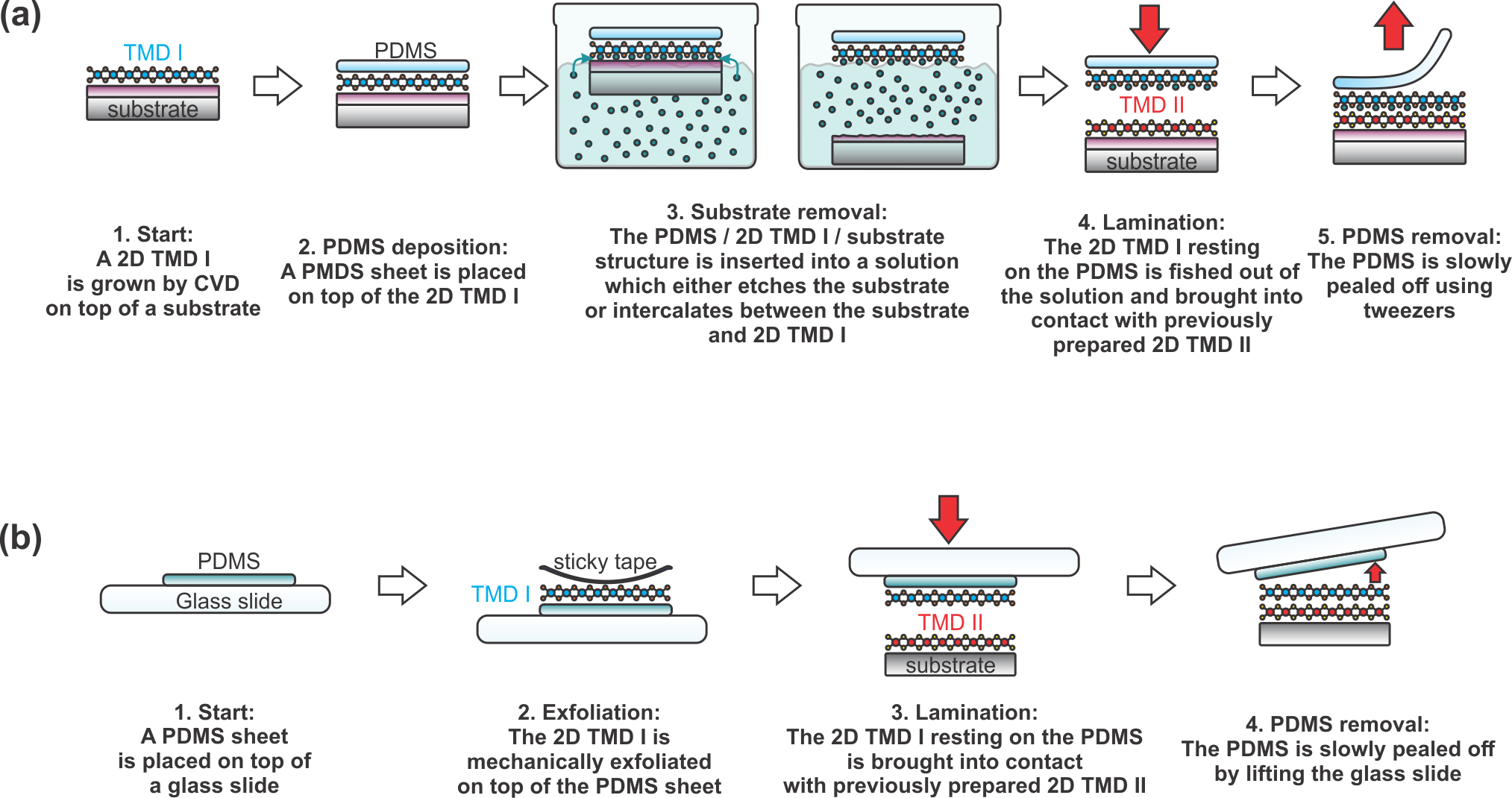 Van der Waals Heterostructure Fabrication – PV-Waals